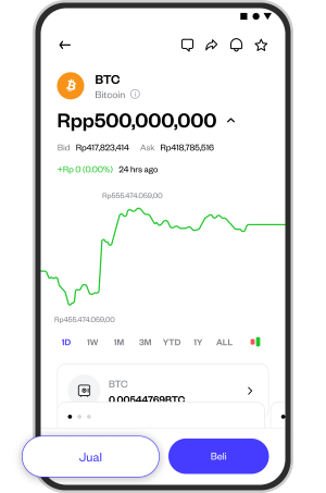 Bagaimana Cara Membeli dan Menjual Aset Kripto?